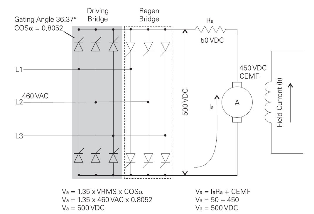 BASIC OF DC DRIVE OPERATION - ELECTRICAL ENGINEERING