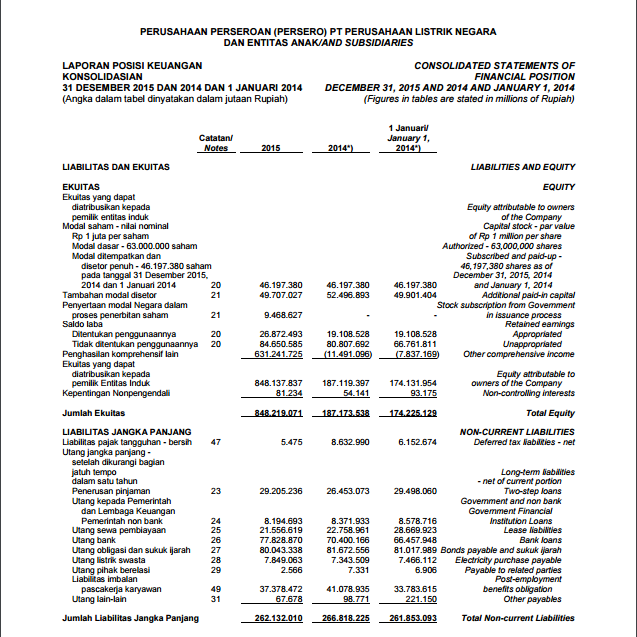 Sara's Blog: Financial Statement dan Financial Reporting