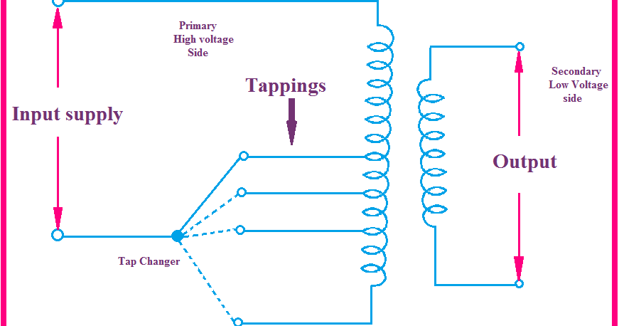 Which side of Transformer is provided for Tapping and Why? - ETechnoG