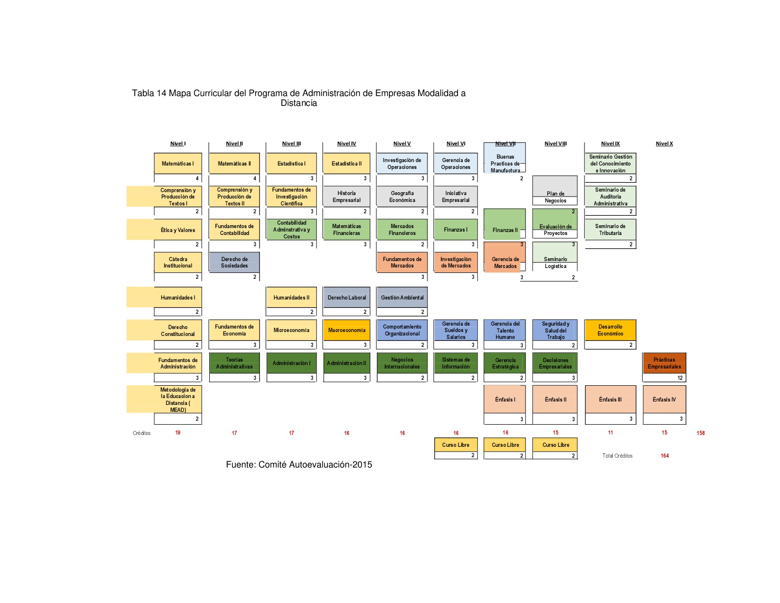 PENSUM DE TODOS LOS PROGRAMAS