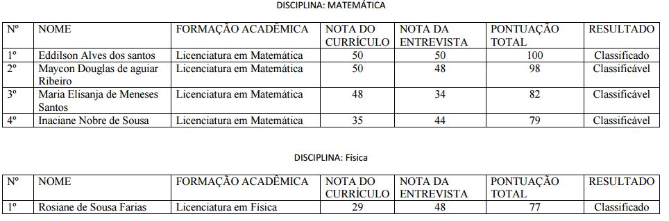 Blog do Professor Bebel: Croatá: Crede 05 de Tianguá divulga resultado ... Blog do Professor Bebel: Croatá: Crede 05 de Tianguá divulga resultado ...