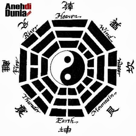 Asal Kehebatan Ilmu Feng Shui Atau Hong Shui