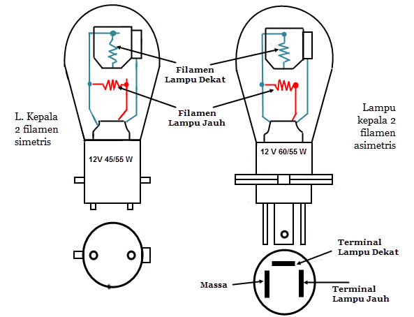 Komponen Sistem Kelistrikan Bodi Standart dan Pengaman | Mikirbae.com
