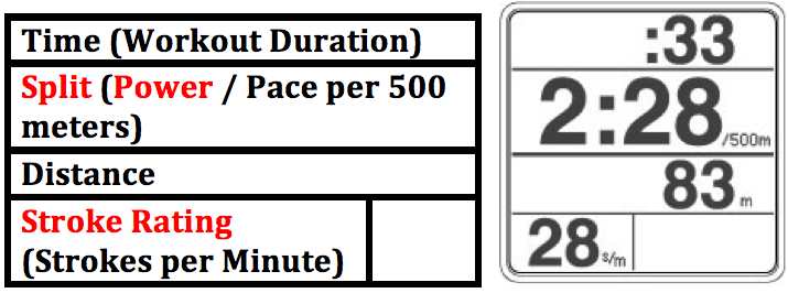 Harder.Better.Faster.Stronger: Get Lean and Strong: The Rowing Machine
