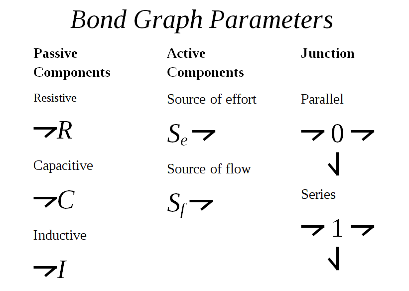 Bond Graph Metodologi (Sebuah Pengantar)