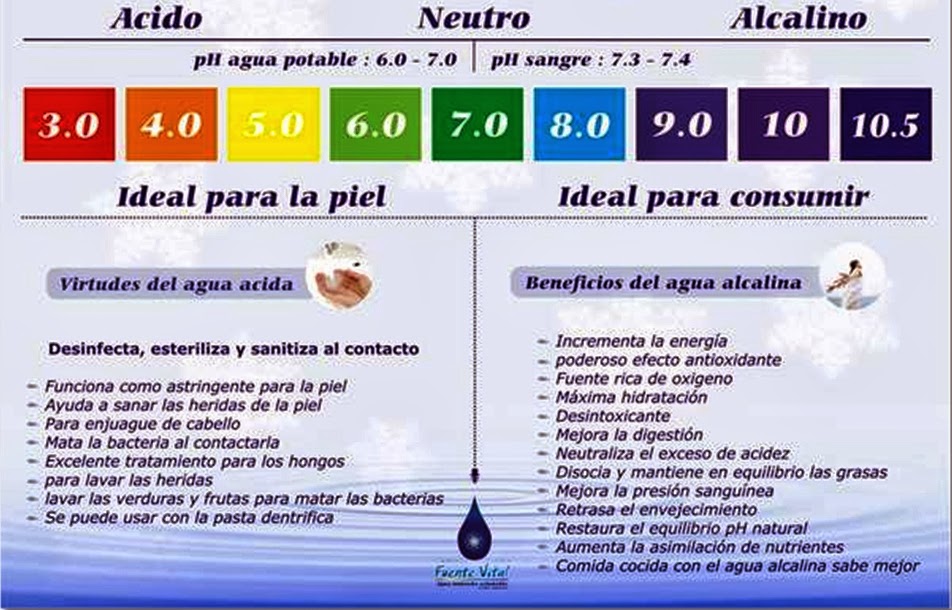 . Purificadores de Agua Manantial: PH Acido - Neutro - Alcalino