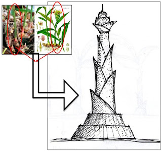 Arsitektur Metafora (Metaphor Architecture)