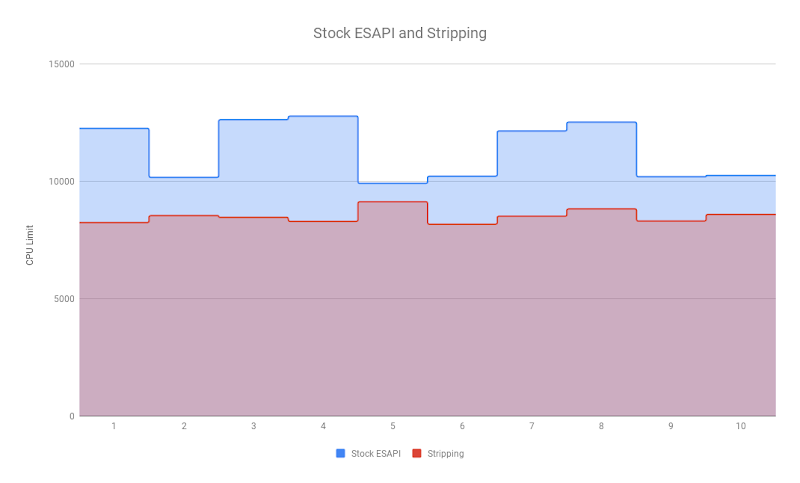 Daniel Ballinger's FishOfPrey.com: Dreamforce 2019 Presentation ...