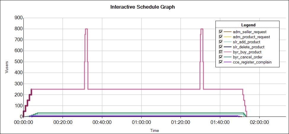 PerfMatrix - The Core Performance Testing Blog: PTLC - Performance Test ...