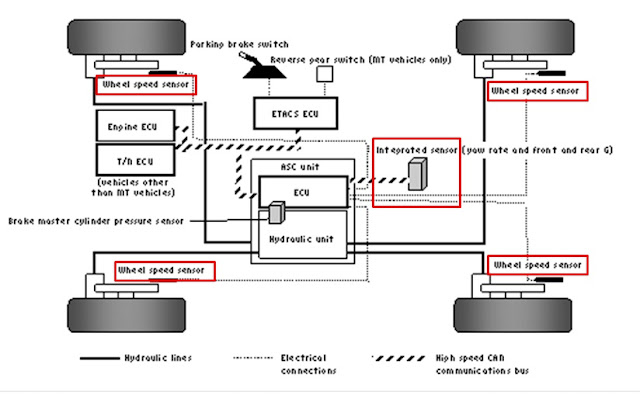 Pengertian Hill Start Assist Control (HSA) sebagai Fitur Rem Mobil ...