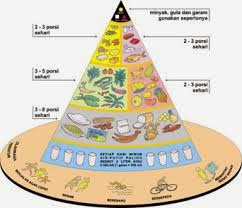 Tadika KinderWorld: JADUAL MAKANAN MURID