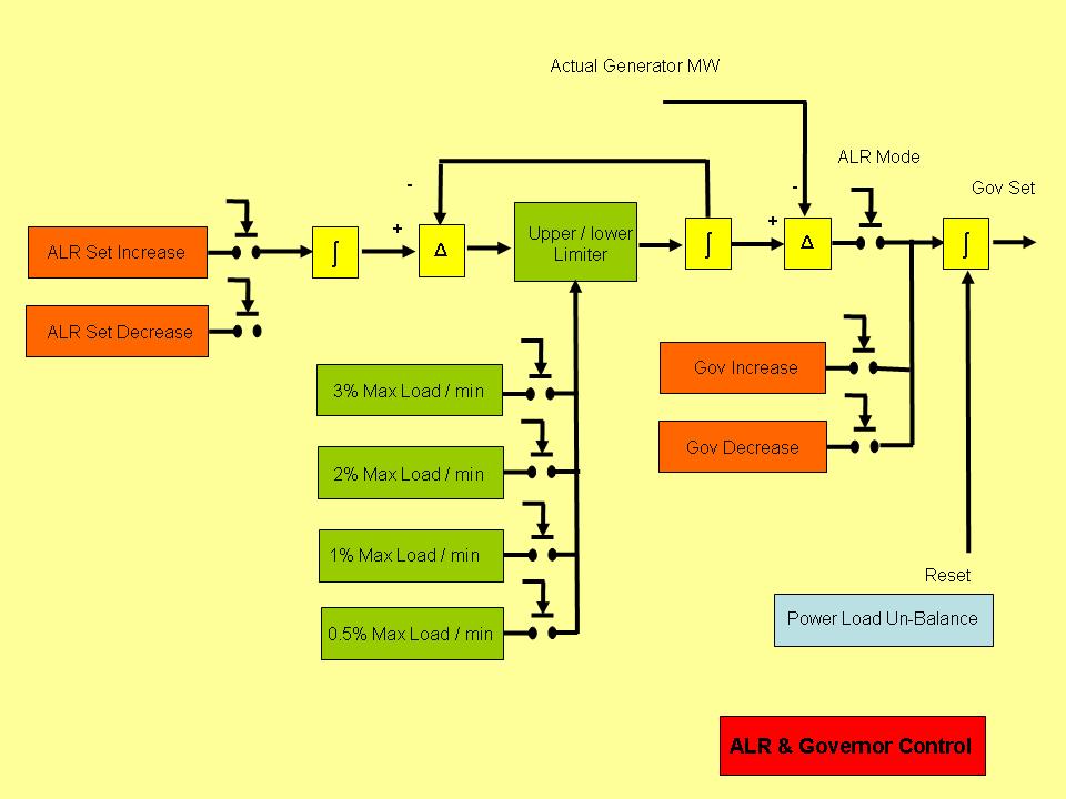 Inside Power Station: Turbine Control Mode