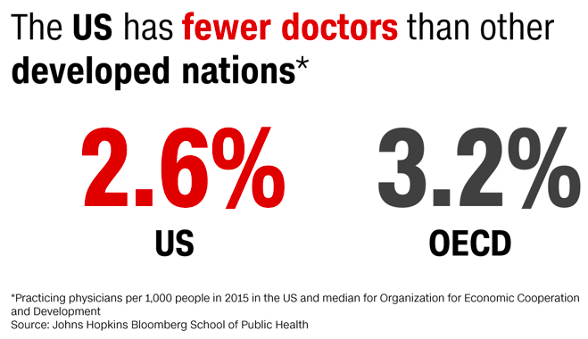 jobsanger: The U.S. Health Care System Is Broken & Needs Big Changes