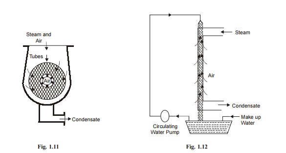 click to know: CONDENSER PLANT