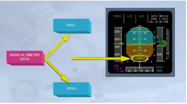 My Aviation Book: Altimeter