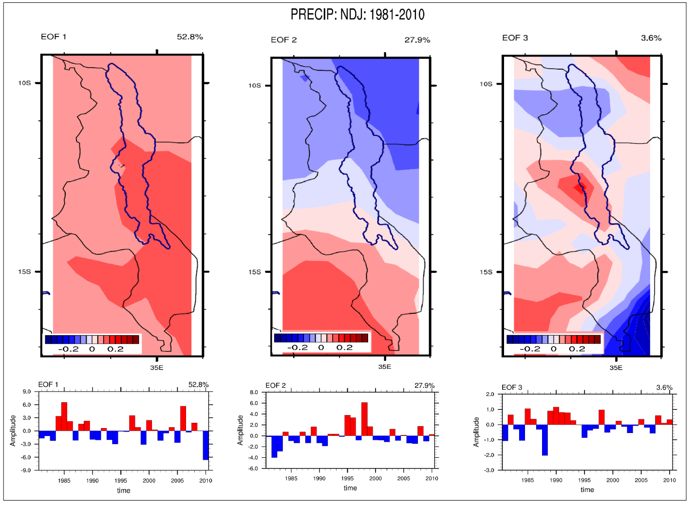 MALAWI CLIMATE NEWSLETTER ONLINE: RECENT STUDY ON DROUGHT VARIATION IN ...