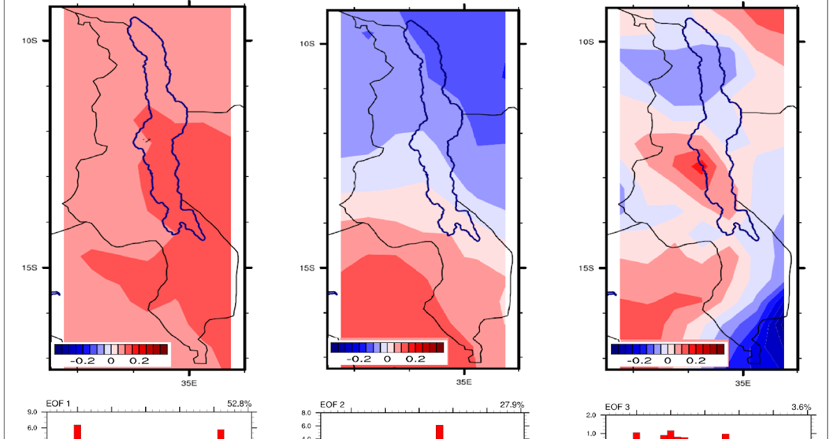 MALAWI CLIMATE NEWSLETTER ONLINE: RECENT STUDY ON DROUGHT VARIATION IN ...