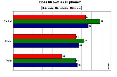 Cell phone facts and statistics ~ SUCH INFO