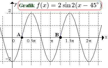 Grafik Fungsi Trigonometri ~ Konsep Matematika (KoMa)