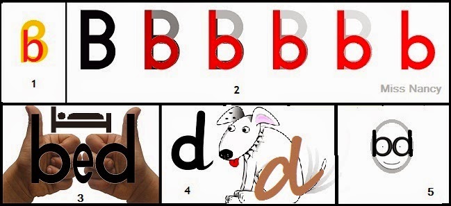 Ms. Nancy' s blog: Helpful mnemonics (2)