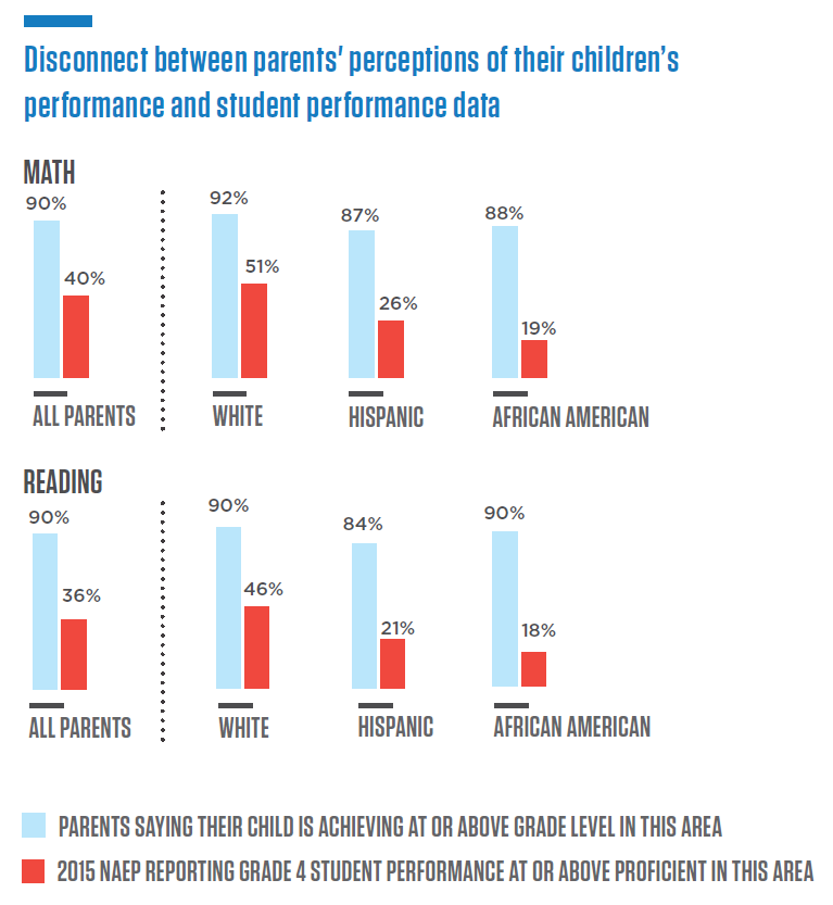 How Much Are We Misinformed and How Opinionated We Are
