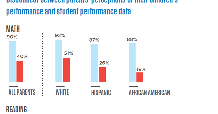 How Much Are We Misinformed and How Opinionated We Are