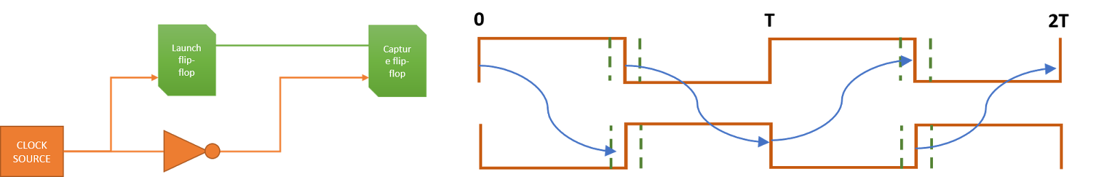 Duty Cycle Variation Of Inter Clock Timing Paths