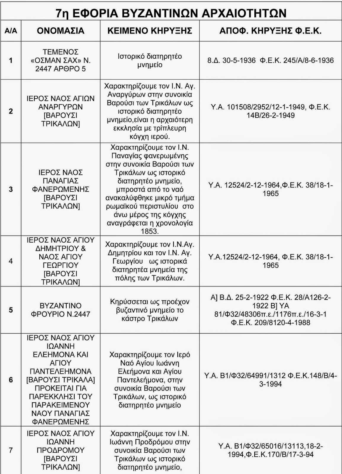 Η ΠΟΛΕΟΔΟΜΙΚΗ ΙΣΤΟΡΙΑ ΤΩΝ ΤΡΙΚΑΛΩΝ: ΚΕΦΑΛΑΙΟ 4Α