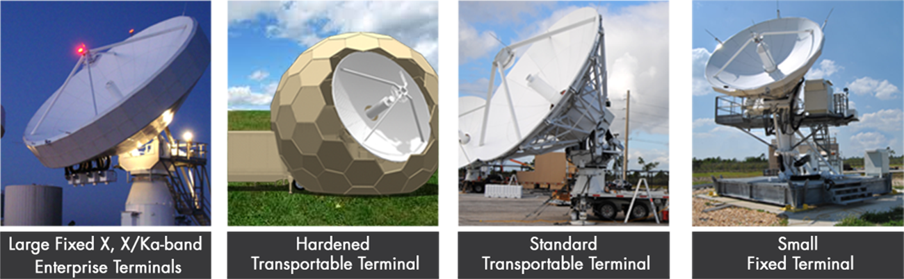 NSW RADIO AND COMMUNICATIONS - by Michael Bailey: FLEETSAT / FLTSATCOM ...