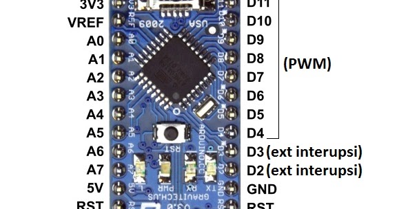 PENGERTIAN MIKROKONTROLER