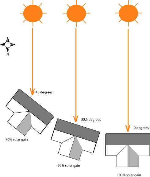 Passive Solar Design and the Passive House