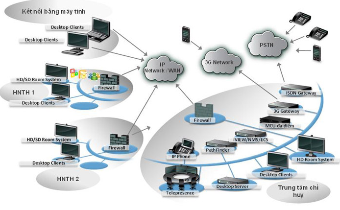Danh sách các môn học chuyên ngành Computer Network and Communications