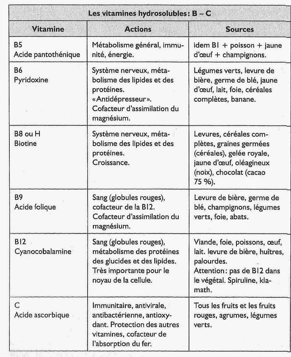 La Naturopathie pour Tous avec Laura Bendel: Pour avoir bonne mine ...