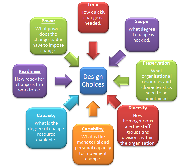 STRATEGY: CHOICES AND IMPACT: ASSIGNMENT OF WEEK 18