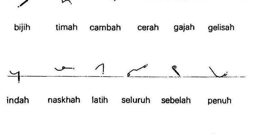 Emmymazli: Trengkas Tutorial : Part 28