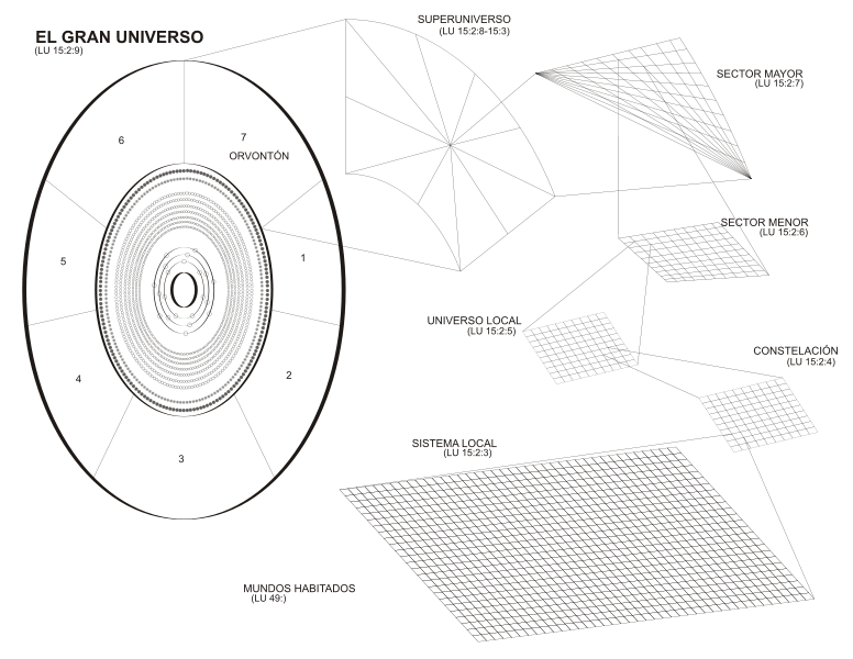 Estudios de los Escritos de Urantia / Espiritualidad / Cosmologia: ¿Es ...
