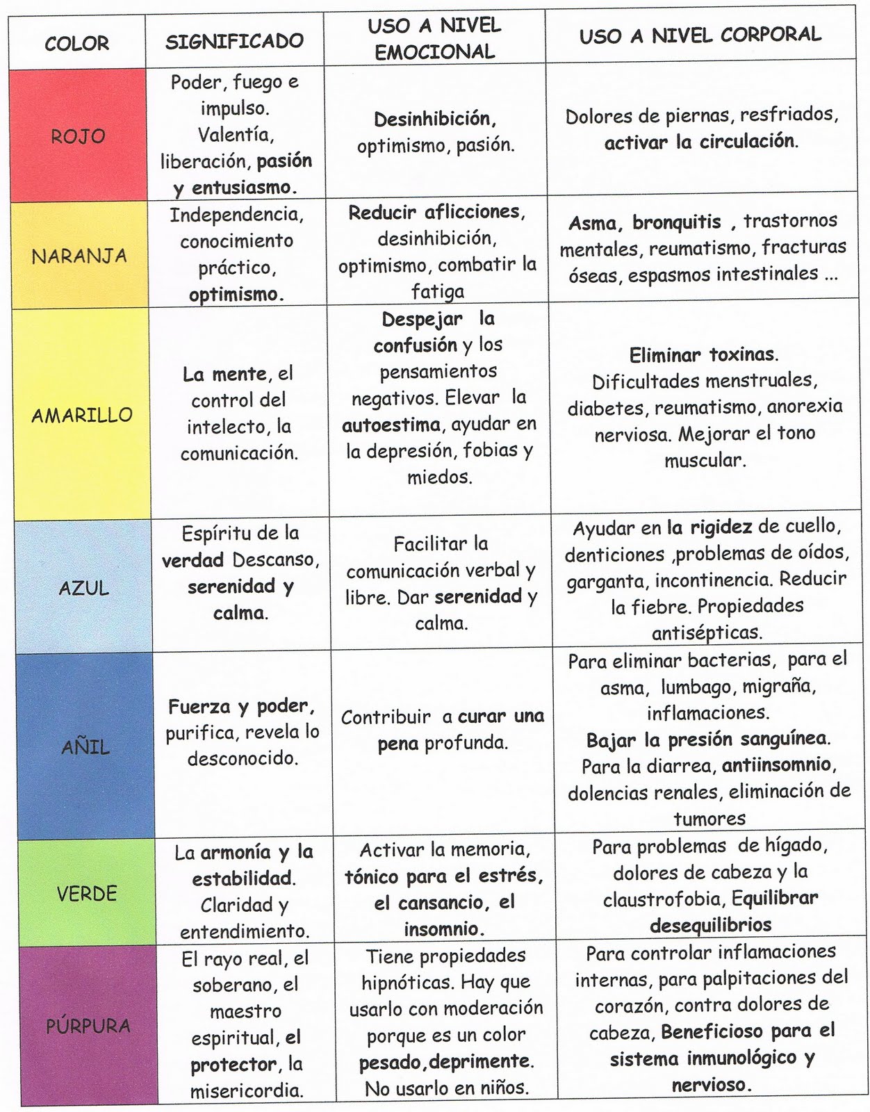 La psicología de los colores - Informepedia