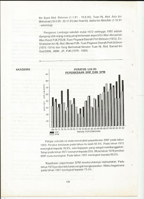 Sejarah Sekolah Menengah Negeri Sembilan Darul Khusus Sehingga 1994 ...