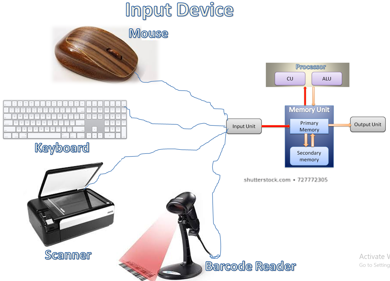 Input Device Of Computer Example Joystick input-device-of-computer-example-joystick