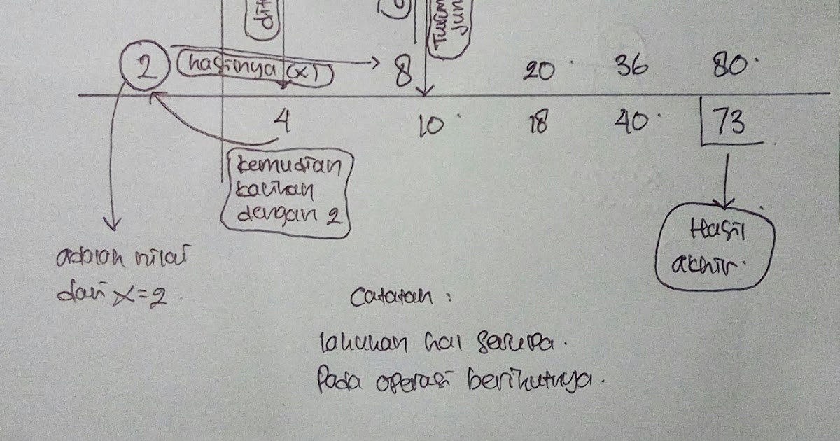 polinomial (suku banyak): matematika mudah