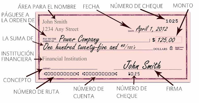 El Blog del Contador: Diferencia entre letra de cambio, cheque y pagaré