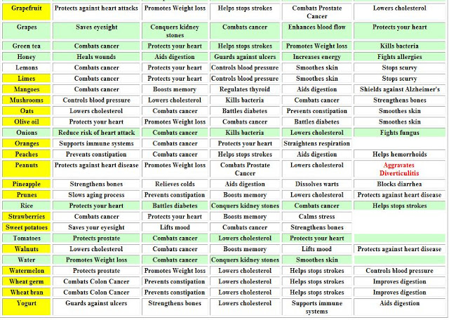 MARIETTE'S BACK TO BASICS: {Natural Healing Chart for almost all Sickness}