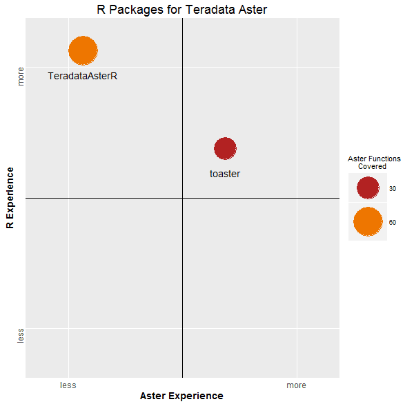 novyden: Creating and Tweaking Bubble Chart with ggplot2 novyden: Creating and Tweaking Bubble Chart with ggplot2