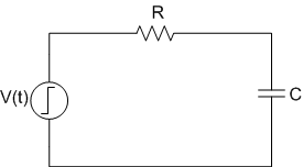 Links and Interconnections: 상승시간(Rise Time)과 주파수대역(Bandwidth) (2)