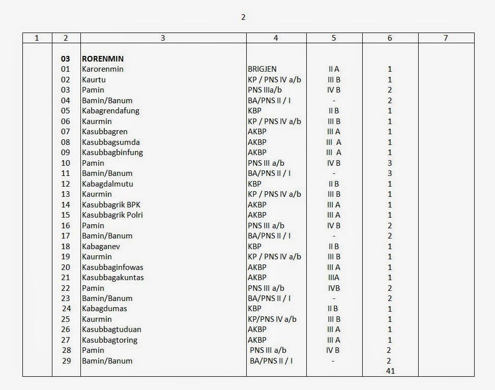 DSP Itwasum Polri | itwasum polri