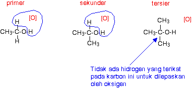 Endah Jumas Priyono: REAKSI OKSIDATIF PADA HIDROKARBON