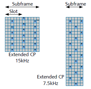 Teknologi 4G LTE: Reference Signal