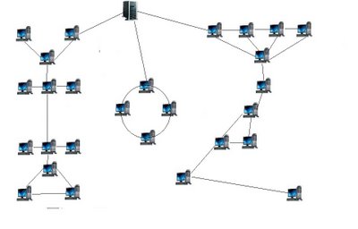 redes : Topología Híbrida