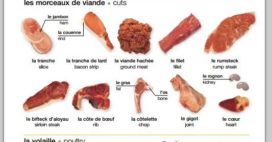 Bakker Idiomas: Indo ao açougue em Francês