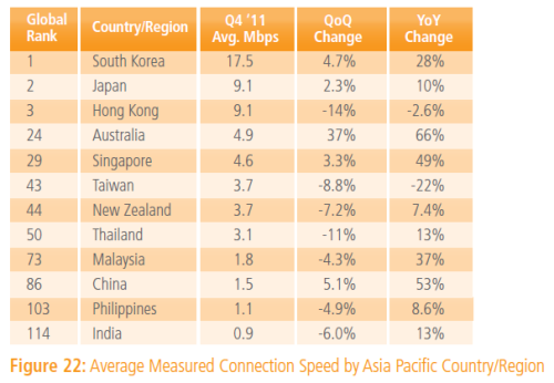 Internet in the Philippines – How to Choose the Broadband Option That ...